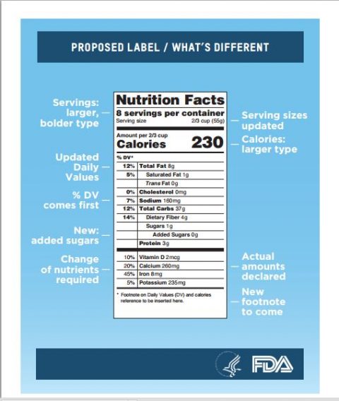 New Food Label Proposed by FDA…Will You Be Ready? - Superior Business ...